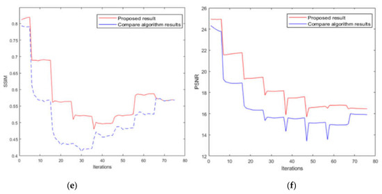 A Deconvolutional Deblurring Algorithm Based on Short- and Long-Exposure Images