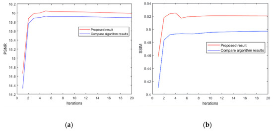 A Deconvolutional Deblurring Algorithm Based on Short- and Long-Exposure Images