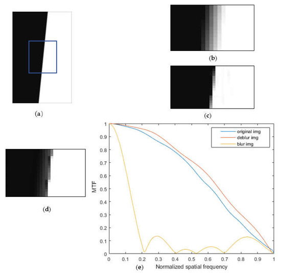 A Deconvolutional Deblurring Algorithm Based on Short- and Long-Exposure Images