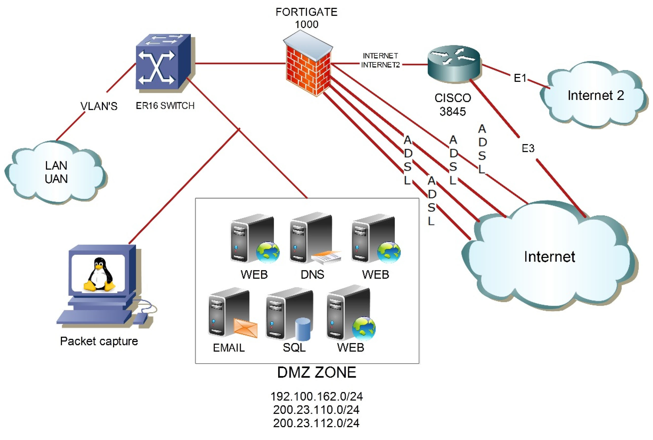 Sensors | Free Full-Text | A Novel Framework for Generating ...