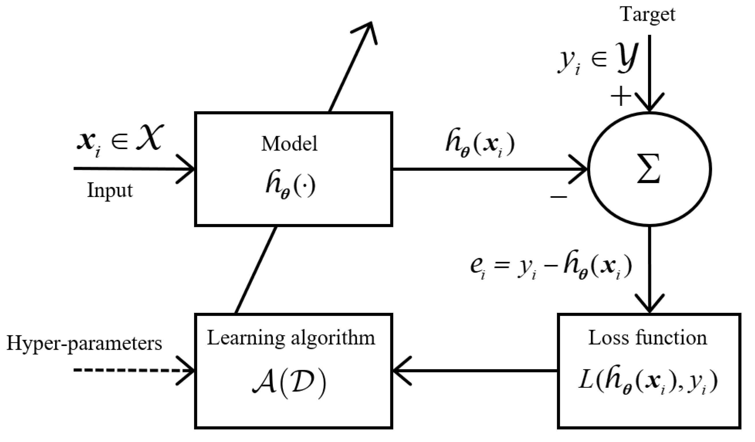 Sensors | Free Full-Text | A Novel Framework for Generating ...