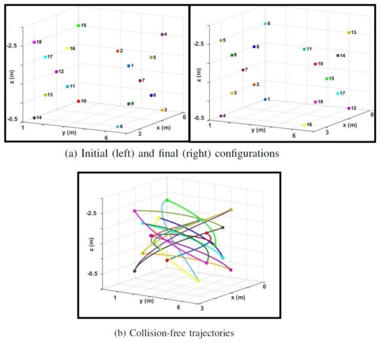 Sensors | Free Full-Text | A Distributed Algorithm for Real-Time Multi-Drone Collision-Free ...