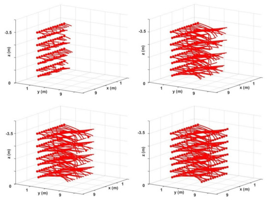 Sensors | Free Full-Text | A Distributed Algorithm for Real-Time Multi-Drone Collision-Free ...