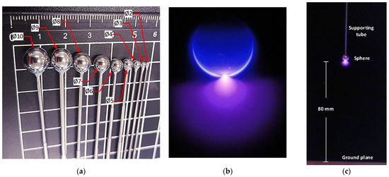 Measurement of Corona Discharges under Variable Geometry, Frequency and ...