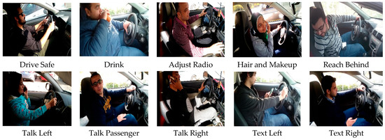 HSDDD: A Hybrid Scheme for the Detection of Distracted Driving through ...