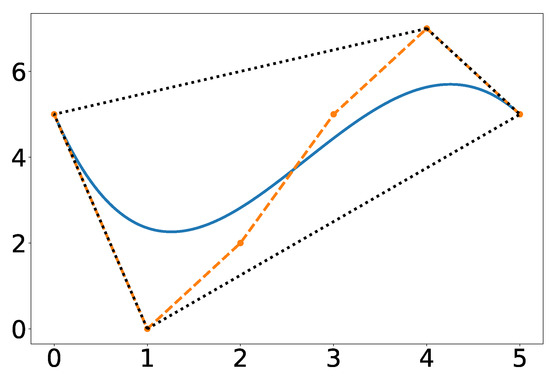 Bernstein Polynomial-Based Method for Solving Optimal Trajectory ...