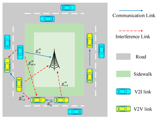 Deep Reinforcement Learning-Based Resource Allocation for Cellular Vehicular Network Mode 3 with ...