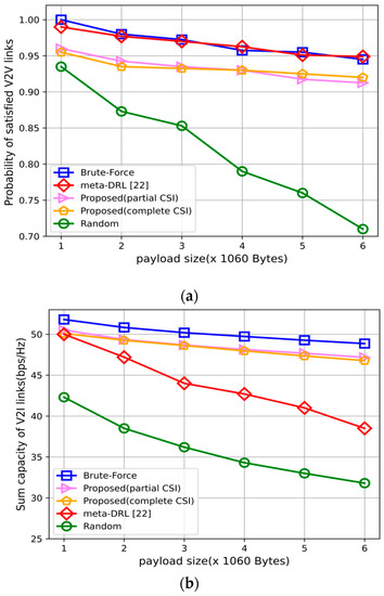 Deep Reinforcement Learning-Based Resource Allocation for Cellular Vehicular Network Mode 3 with ...