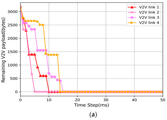Deep Reinforcement Learning-Based Resource Allocation for Cellular Vehicular Network Mode 3 with ...