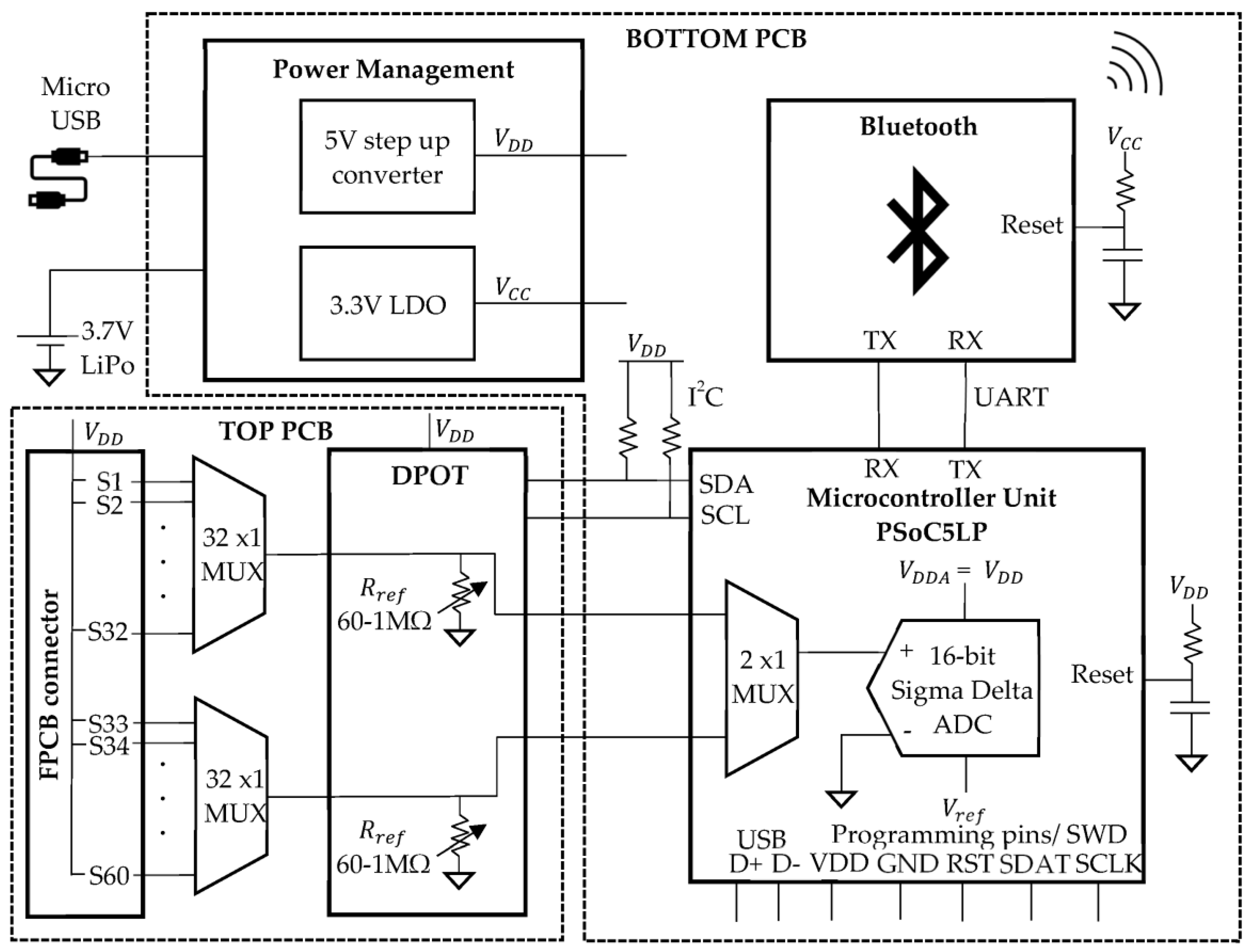 High Density Resistive Array Readout System for Wearable Electronics