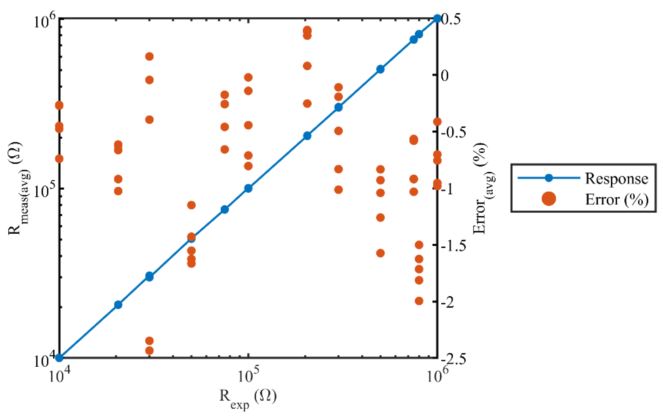 High Density Resistive Array Readout System for Wearable Electronics