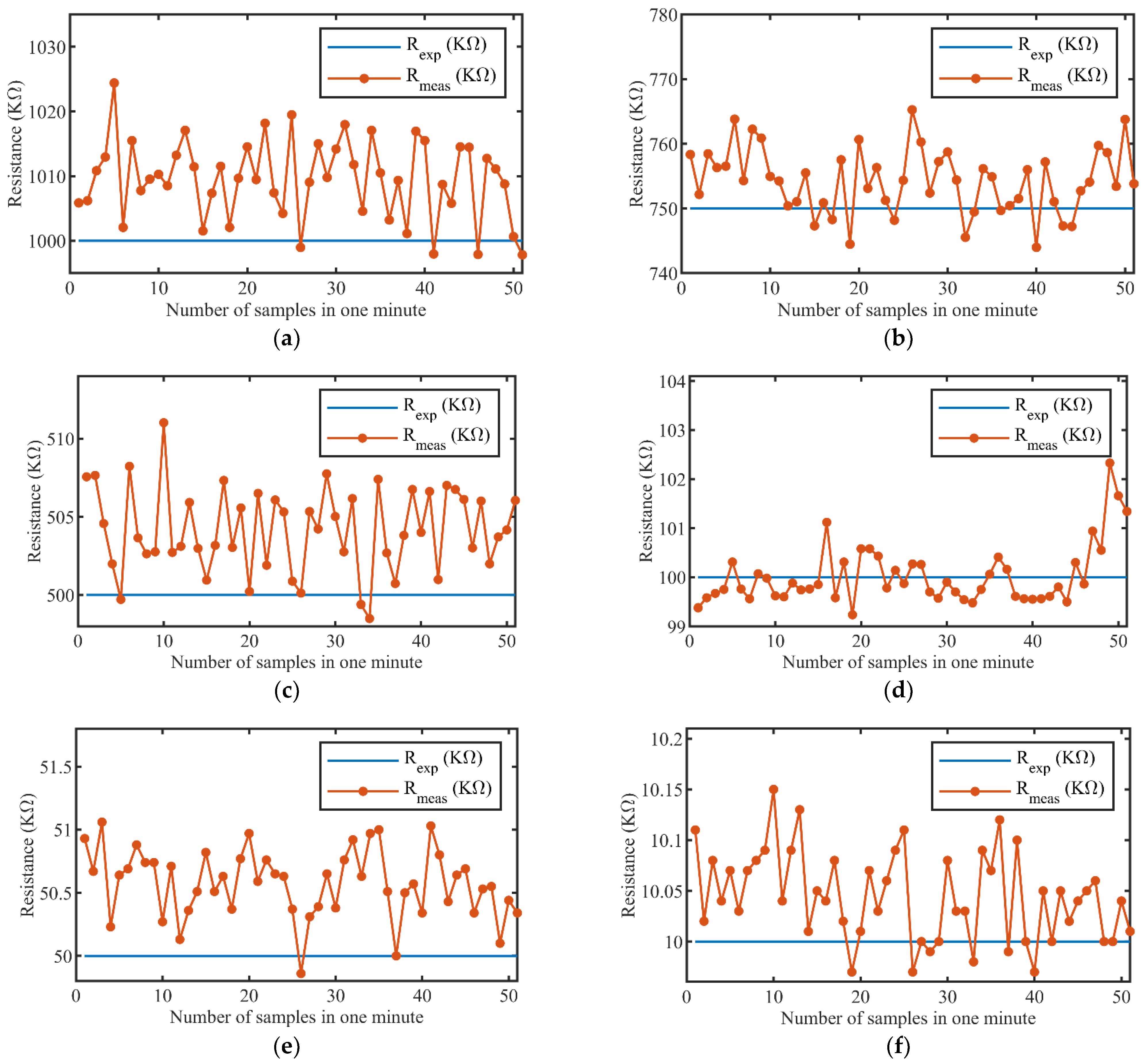 High Density Resistive Array Readout System for Wearable Electronics