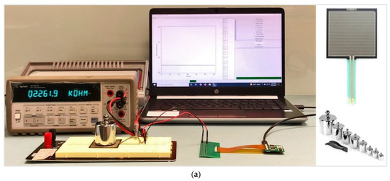 High Density Resistive Array Readout System for Wearable Electronics