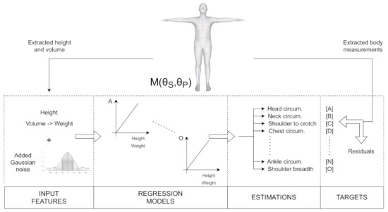 Linear Regression vs. Deep Learning: A Simple Yet Effective Baseline ...