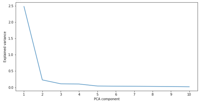 Sensors | Free Full-Text | Linear Regression vs. Deep Learning: A ...