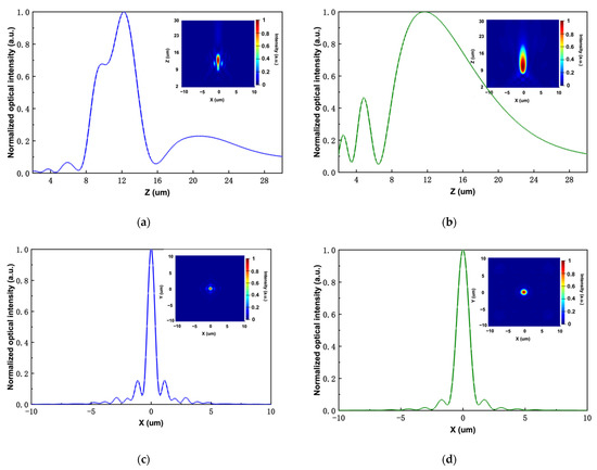 Dual-Wavelength Polarization-Dependent Bifocal Metalens for Achromatic ...
