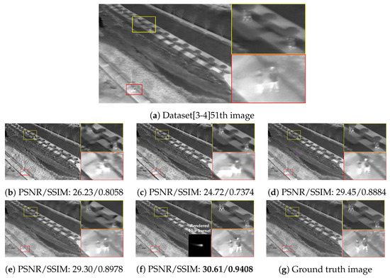 Motion Blur Kernel Rendering Using an Inertial Sensor: Interpreting the ...
