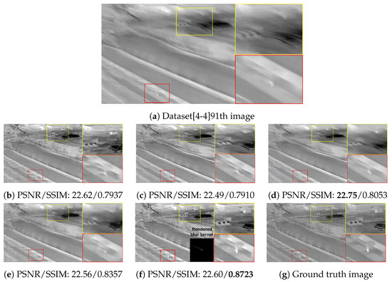 Motion Blur Kernel Rendering Using an Inertial Sensor: Interpreting the ...
