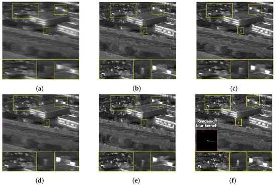 Motion Blur Kernel Rendering Using an Inertial Sensor: Interpreting the ...