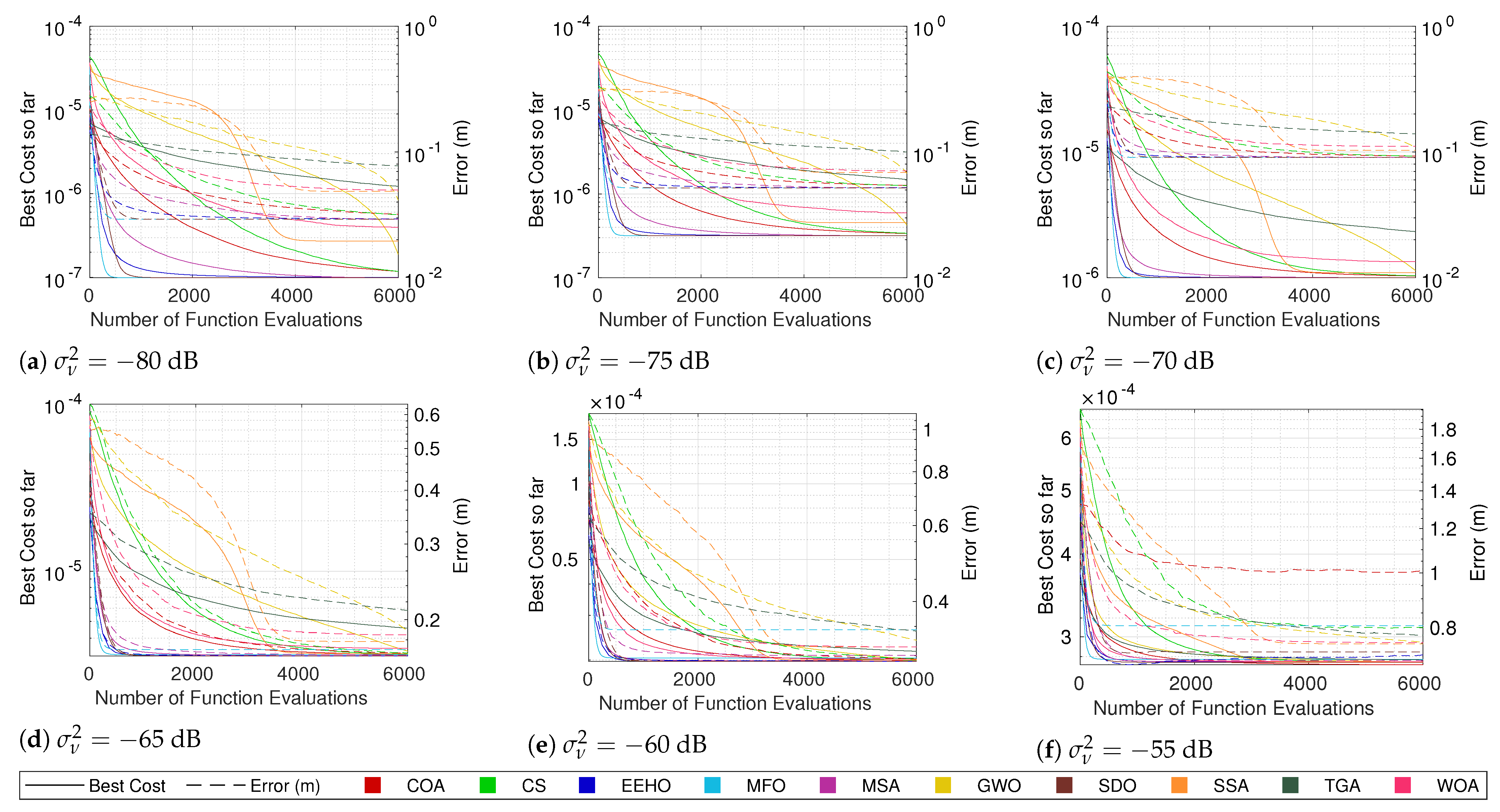 Swarm Optimization for Energy-Based Acoustic Source Localization: A Comprehensive Study
