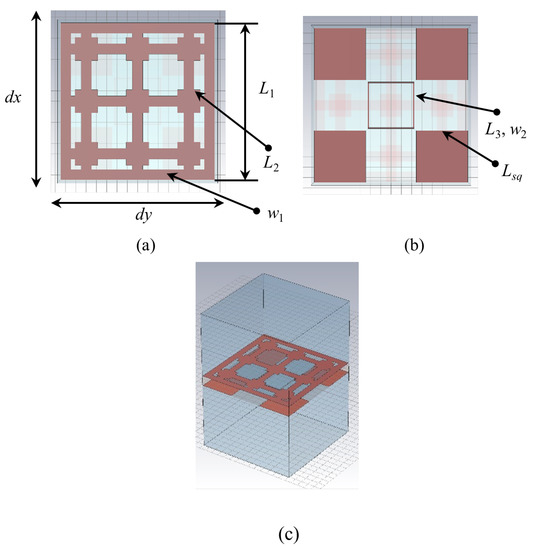 Frequency Selective Surface for Ultra-Wide Band Filtering and Shielding