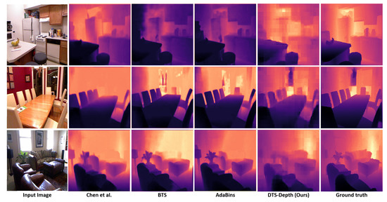 DTS-Depth: Real-Time Single-Image Depth Estimation Using Depth-to-Space Image Construction