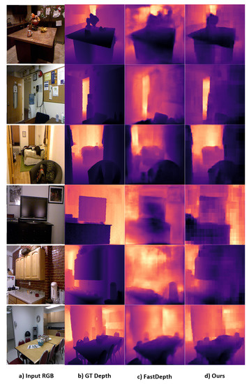 DTS-Depth: Real-Time Single-Image Depth Estimation Using Depth-to-Space Image Construction