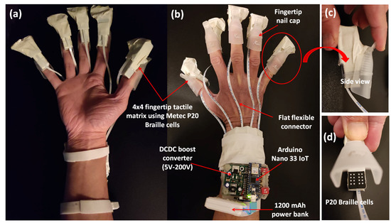 A Novel Untethered Hand Wearable with Fine-Grained Cutaneous Haptic ...