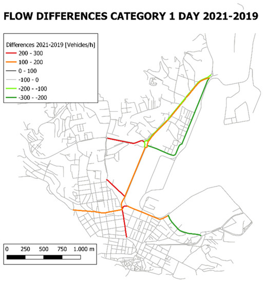 Traffic Flow Detection Using Camera Images and Machine Learning Methods ...