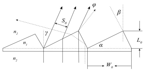Anti-Fatigue Glasses Based on Microprisms for Preventing Eyestrain
