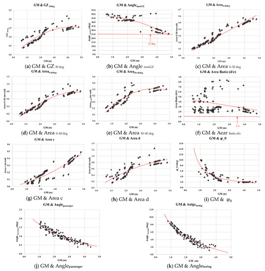 A Methodology for Simply Evaluating the Safety of a Passenger Ship ...