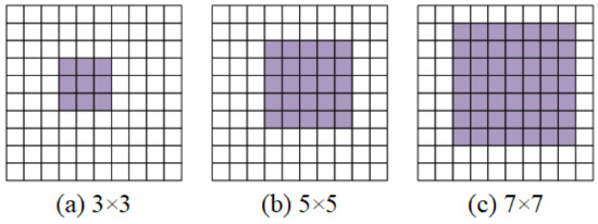 Sensors | Free Full-Text | DAN-SuperPoint: Self-Supervised Feature ...