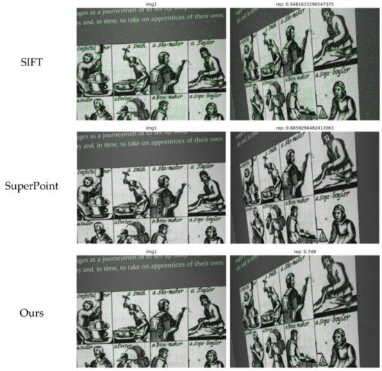 Sensors Free Full Text Dan Superpoint Self Supervised Feature Point Detection Algorithm