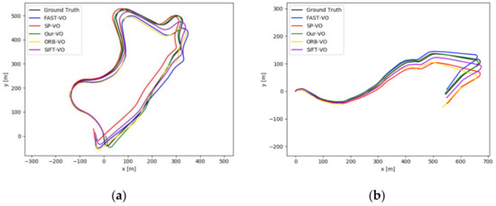 Sensors | Free Full-Text | DAN-SuperPoint: Self-Supervised Feature ...