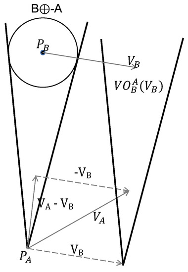 Cooperative Obstacle Avoidance for Multiple UAVs Using Spline_VO Method