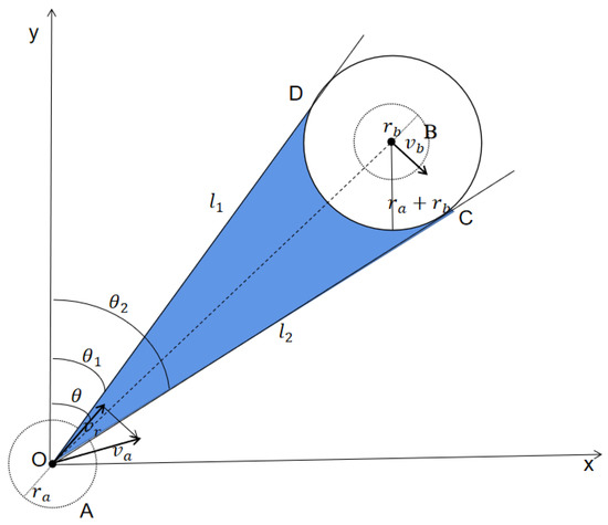 Cooperative Obstacle Avoidance for Multiple UAVs Using Spline_VO Method