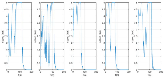 Cooperative Obstacle Avoidance for Multiple UAVs Using Spline_VO Method