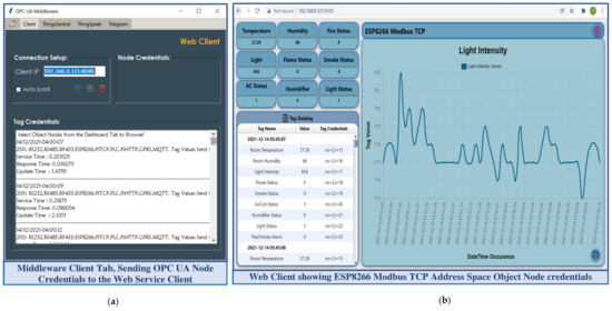 Sensors | Free Full-Text | An Aggregated Data Integration Approach to the Web and Cloud ...