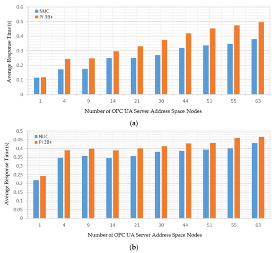 Sensors | Free Full-Text | An Aggregated Data Integration Approach to the Web and Cloud ...