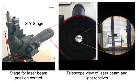 Development of a Remote Displacement Measuring Laser System for Bridge ...