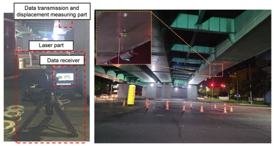 Development of a Remote Displacement Measuring Laser System for Bridge ...