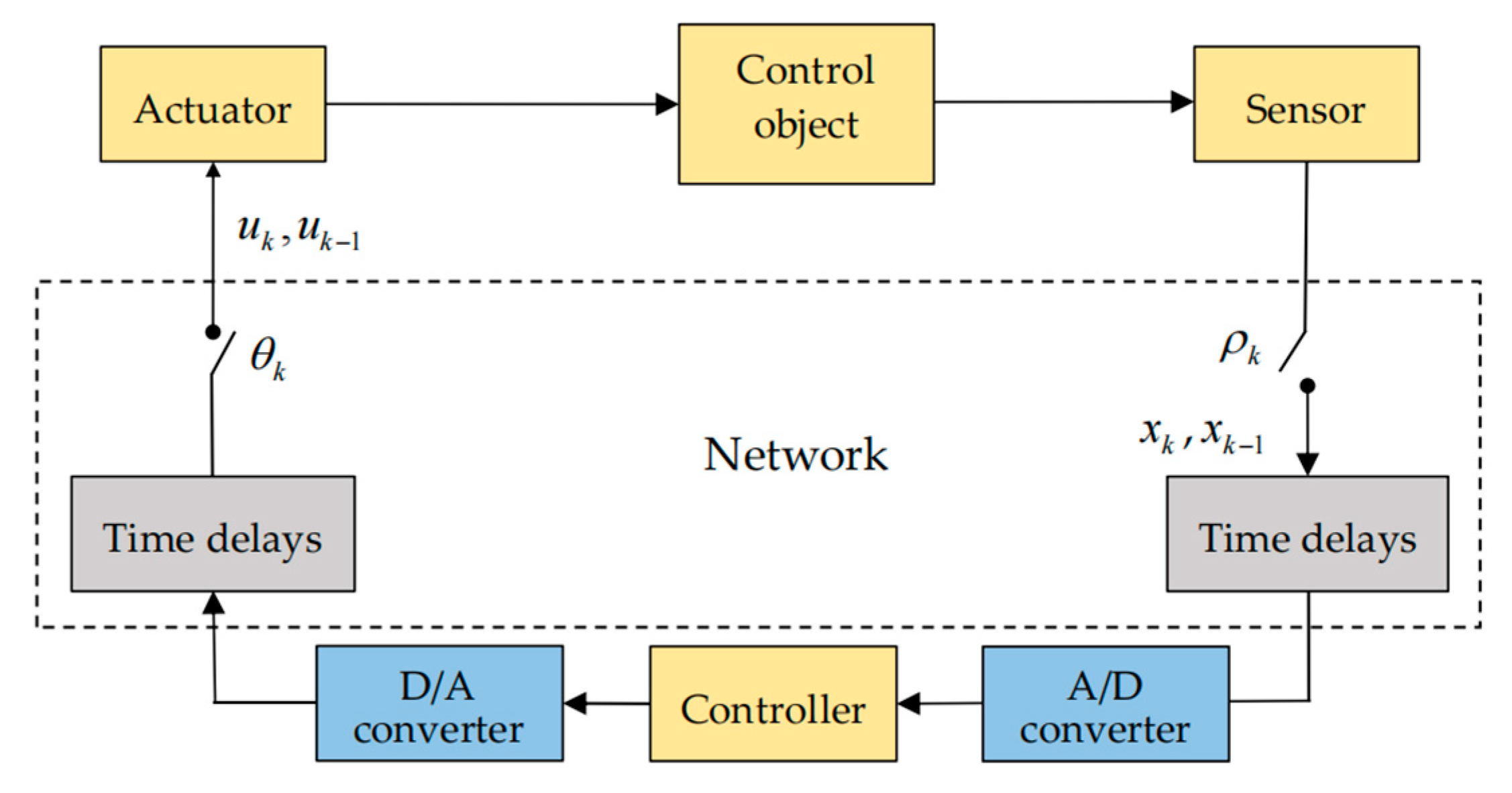 Robust Sliding Mode Control for Stochastic Uncertain Discrete Systems ...