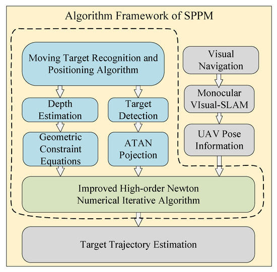 Sensors | Free Full-Text | An Image Augmentation Method Based on ...