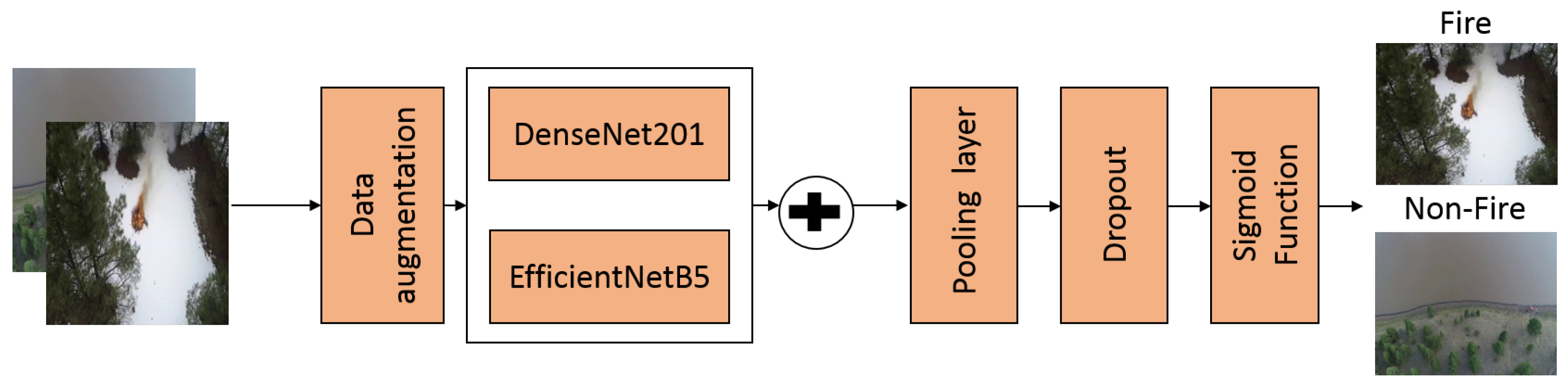 Deep Learning and Transformer Approaches for UAV-Based Wildfire ...