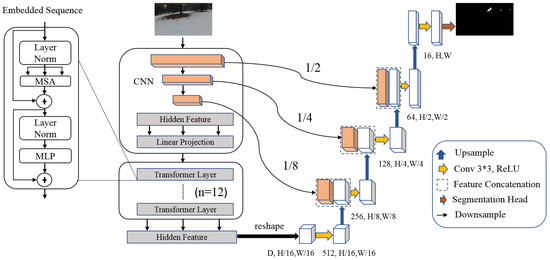 Sensors | Free Full-Text | Deep Learning and Transformer Approaches for ...
