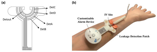 Real-Time Internet of Medical Things System for Detecting Blood Leakage ...