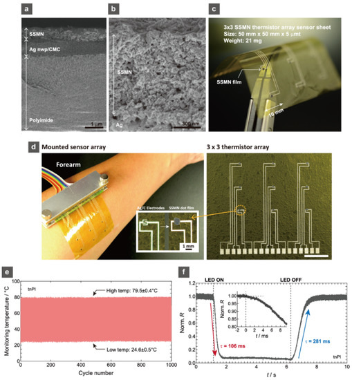 Flexible Ceramic Film Sensors for Free-Form Devices