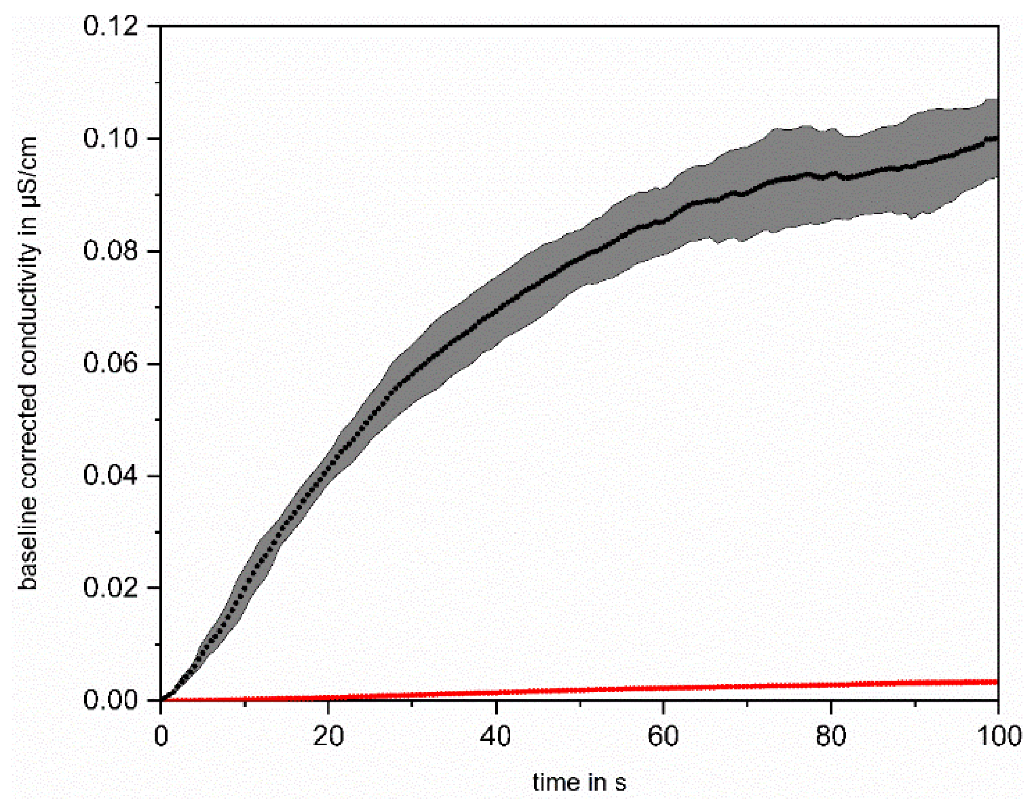 A New Setup for the Measurement of Total Organic Carbon in Ultrapure ...