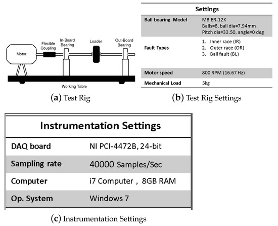 A New Statistical Features Based Approach for Bearing Fault Diagnosis ...