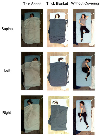A Vision-Based System for In-Sleep Upper-Body and Head Pose Classification